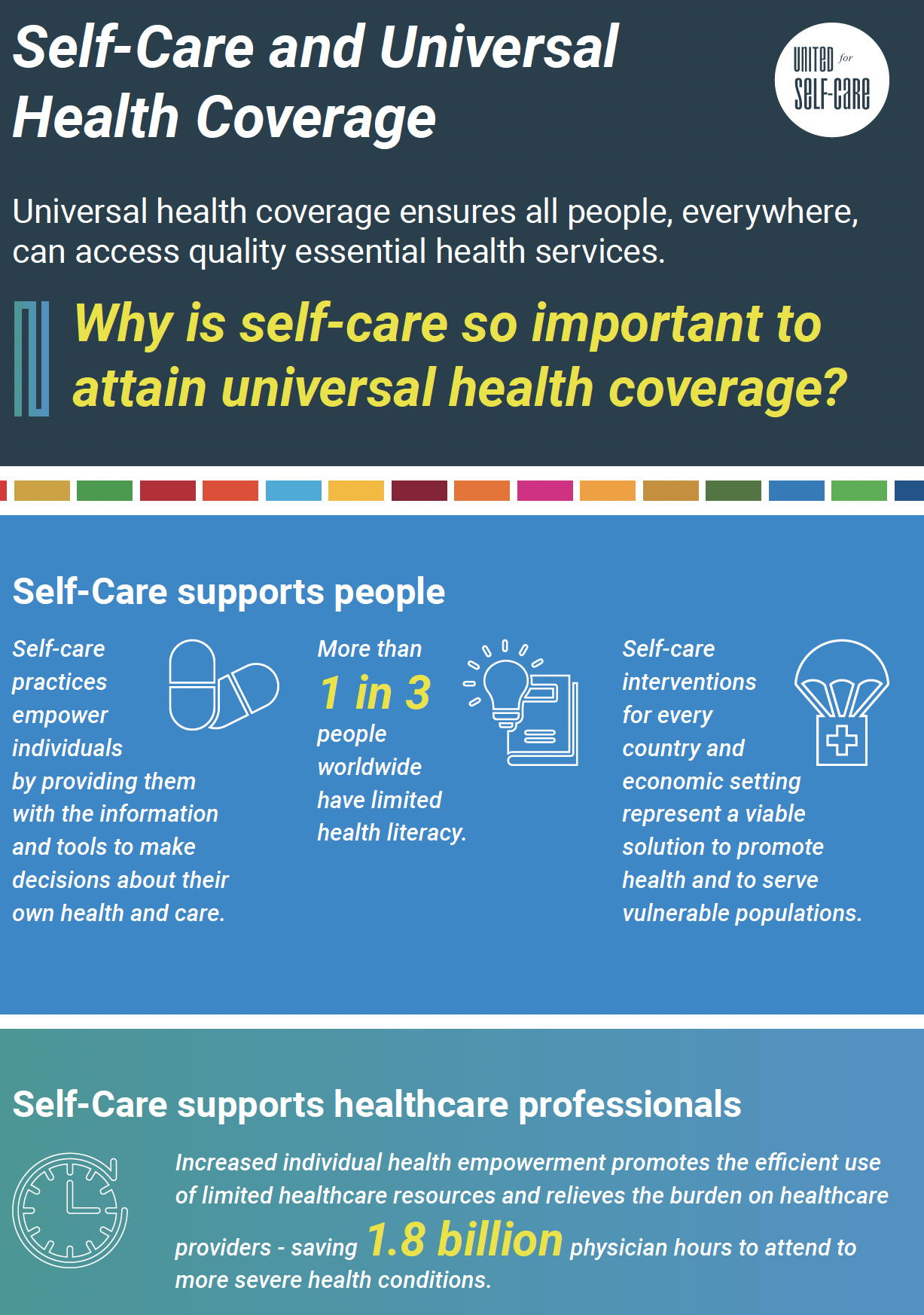 Our initiatives – United for Self-Care